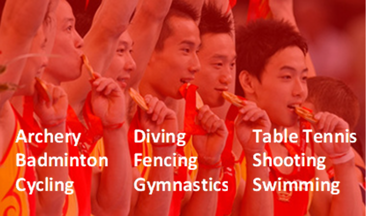 Chinese Words Sports